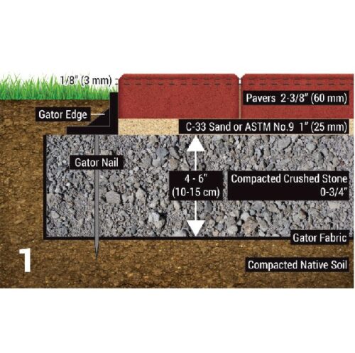 Alliance Gator Nitro Poly Sand Silver 40# - Lurvey Landscape Supply